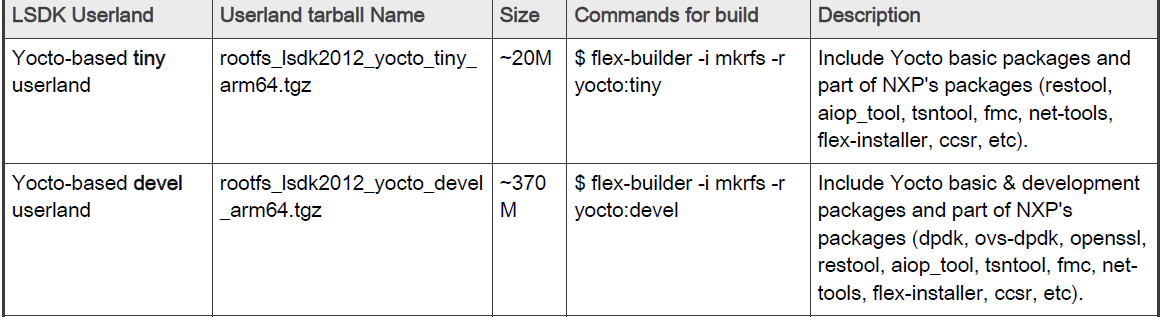 Solved: LX2160 yocto implement problem? - NXP Community