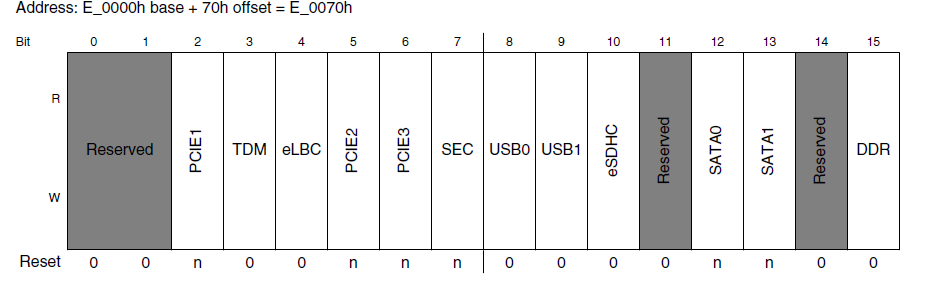 Encryption mode of P1013NSE2LFB - NXP Community