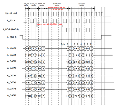 Octo SPI - NXP Community