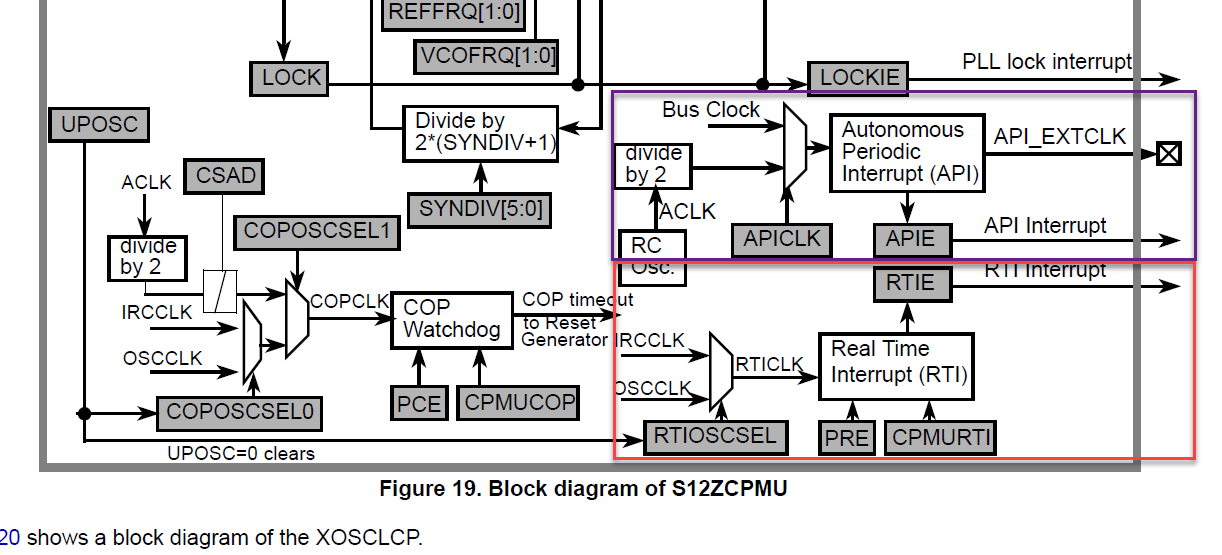 1 millisecond timer in s12z controller - NXP Community