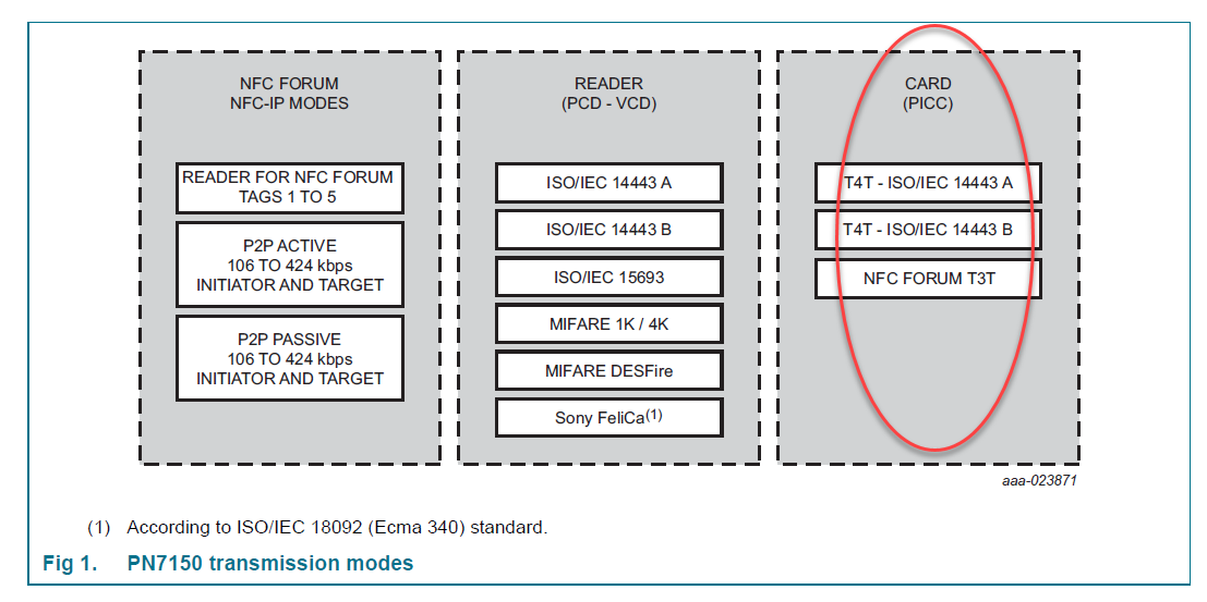 Solved: PN7150 Autonomous tag detection - NXP Community