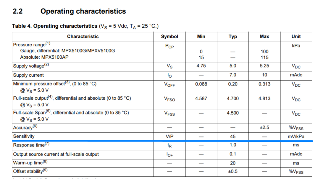 Solved: MPX5100DP true sensibility - NXP Community