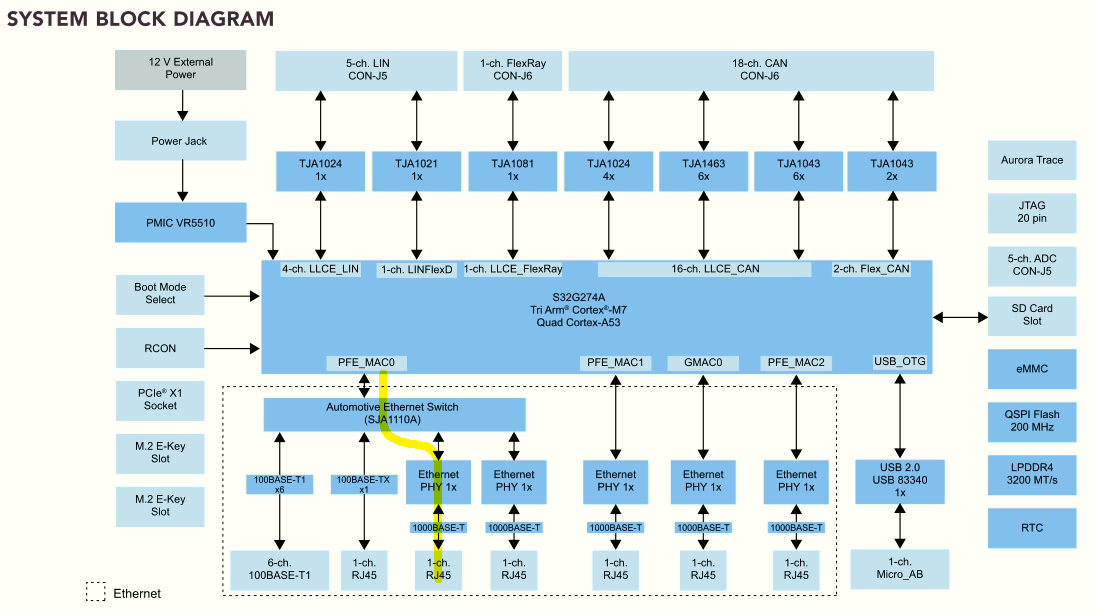 How to connect TRX_M and TRX_P pin of ADTJA1101-RMII to RJ45? - NXP ...
