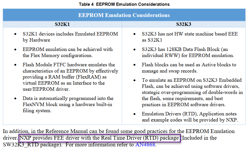 Solved: Read / Write on the internal flash of the S32K344 - NXP Community