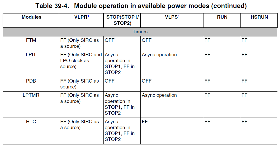 S32K RTC clock output - NXP Community