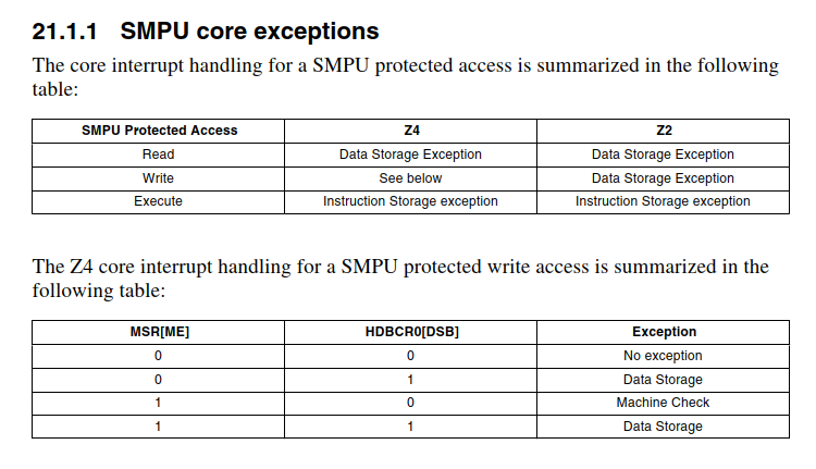 Machine Check Exception occur with data cache enabled on MPC5746C multi ...