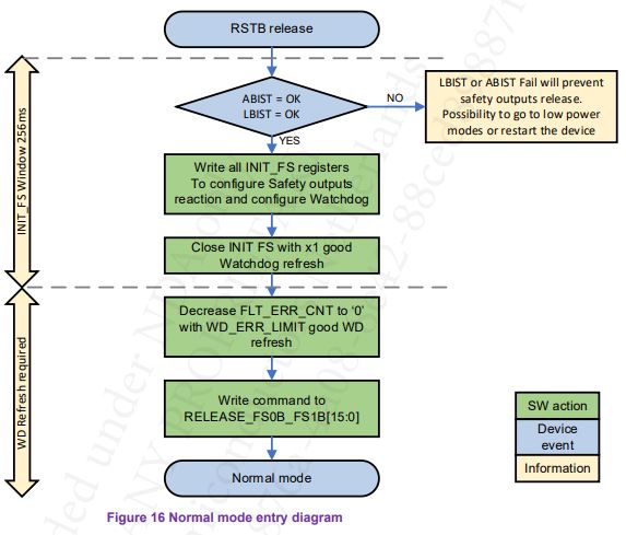 Solved: FS26 Safety Outputs release - NXP Community