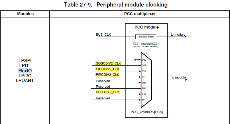Solved: Issue in setting Baudrate 921600 on Flexio UART for S32K144 ...