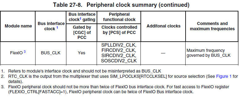Solved: Issue in setting Baudrate 921600 on Flexio UART for S32K144 ...