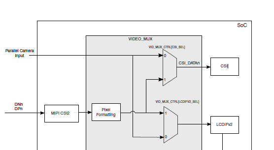 Solved: iMXRT1176 MIPI-CSI2 to UVC reducing the frame buffer's size ...