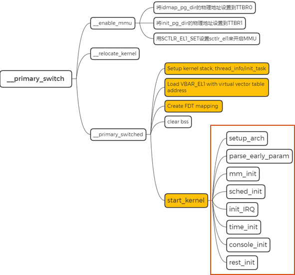 How to boot the kernel - NXP Community