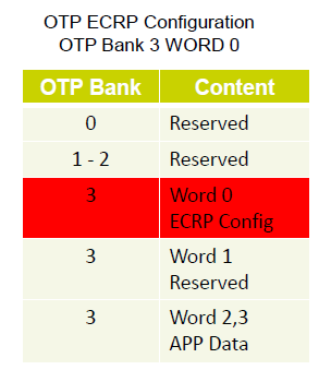 [LPC546xx] Understanding ECRP - NXP Community