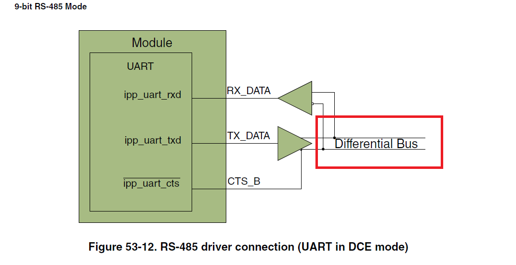 CTS output strange behave in imx6ul RS485 Mode - NXP Community