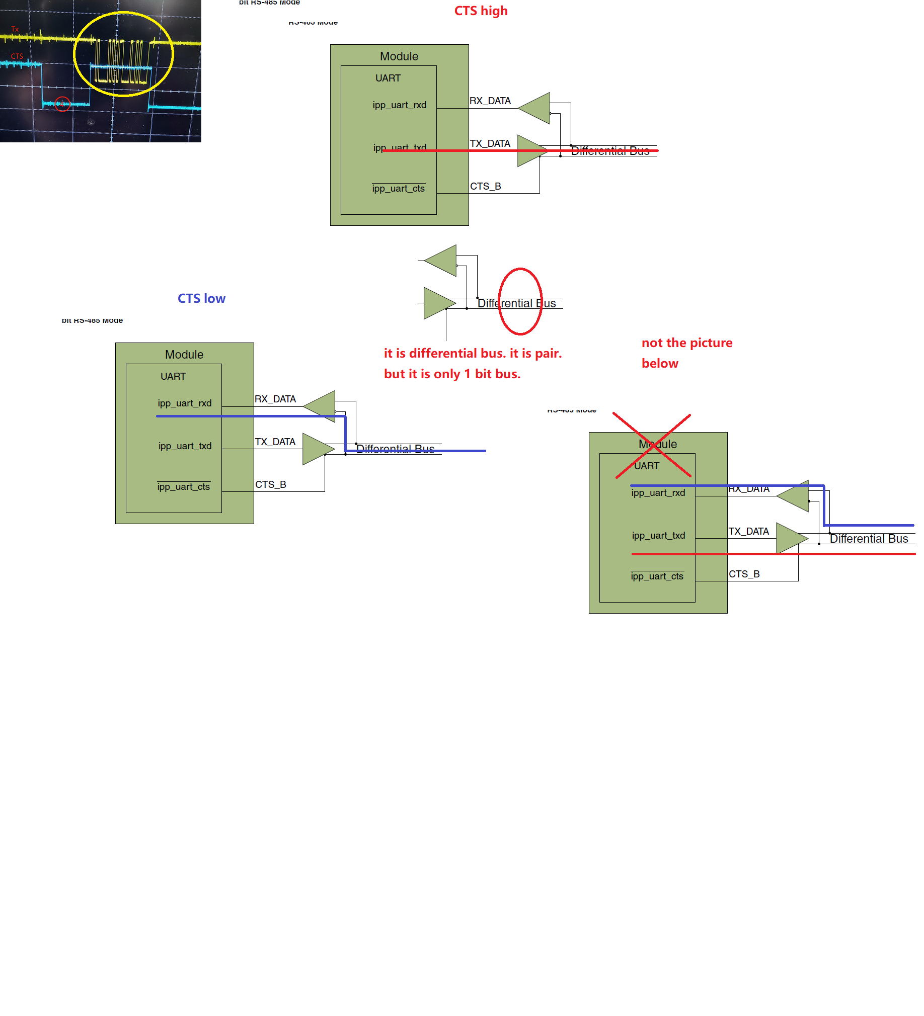 CTS output strange behave in imx6ul RS485 Mode - NXP Community