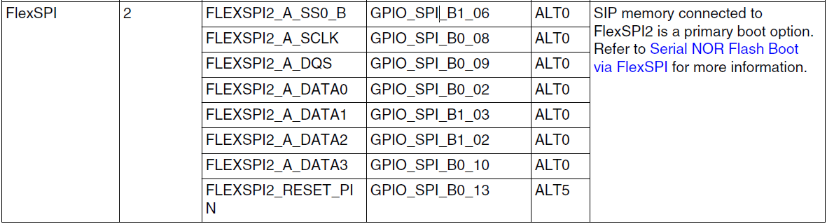 Solved: Cannot find FLEXSPI2 clock MUX - NXP Community