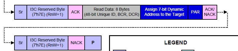 MIMXRT685 I3C example waveform - NXP Community
