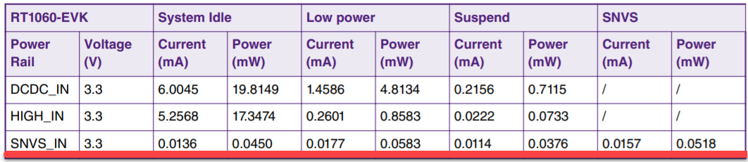 High Current Draw on SNVS_IN with imxrt 1062 - NXP Community