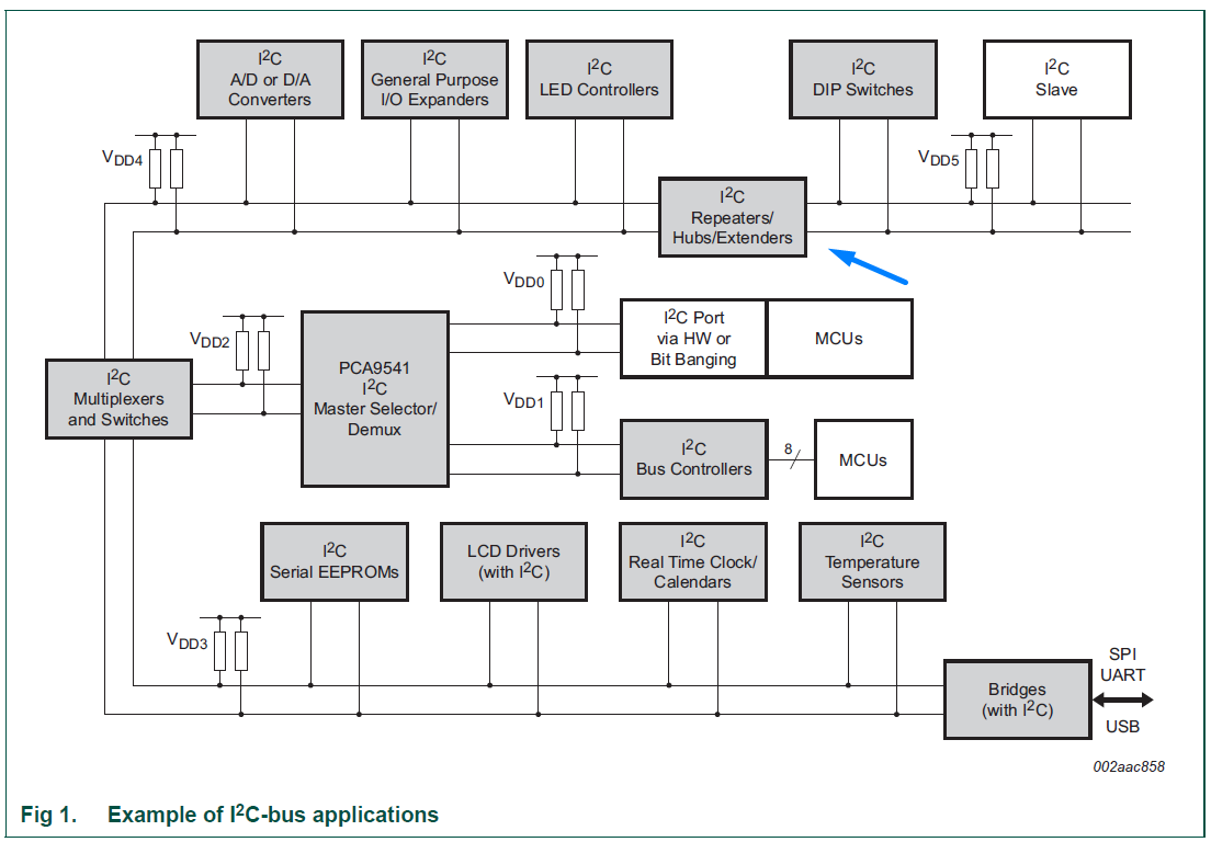 Solved: MPL3115A and the I2C protocol - NXP Community