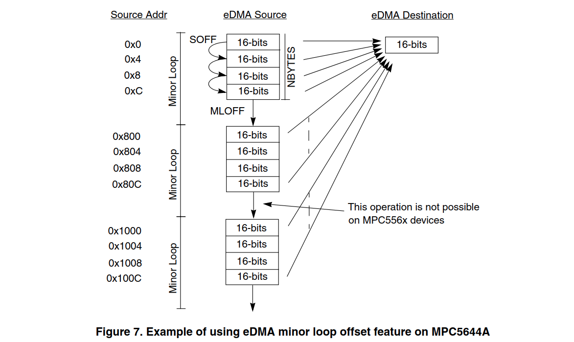 Solved: eDMA on MPC5777C - NXP Community