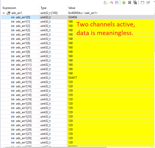 Having trouble reading multi-channel ADC data with DMA. - NXP Community