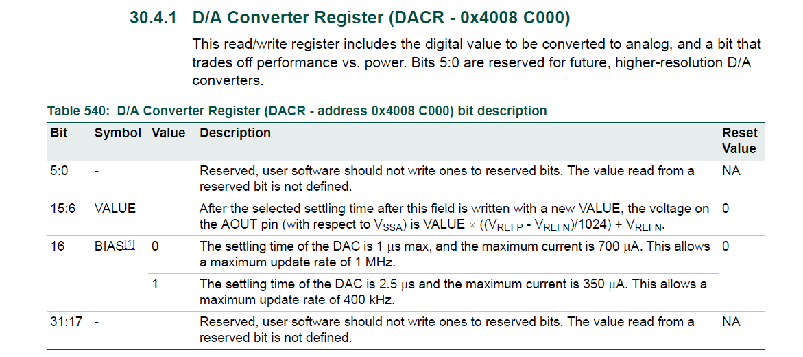 DAC 10 Bit data buffer - NXP Community