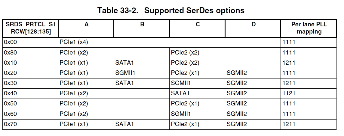 Solved: LS1021A gianfar support - NXP Community