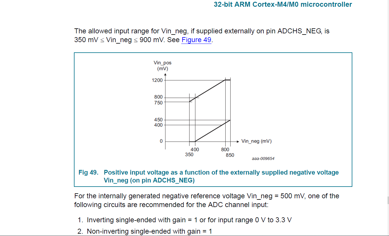 Fully Differential ADC Mode LPC4370 - NXP Community