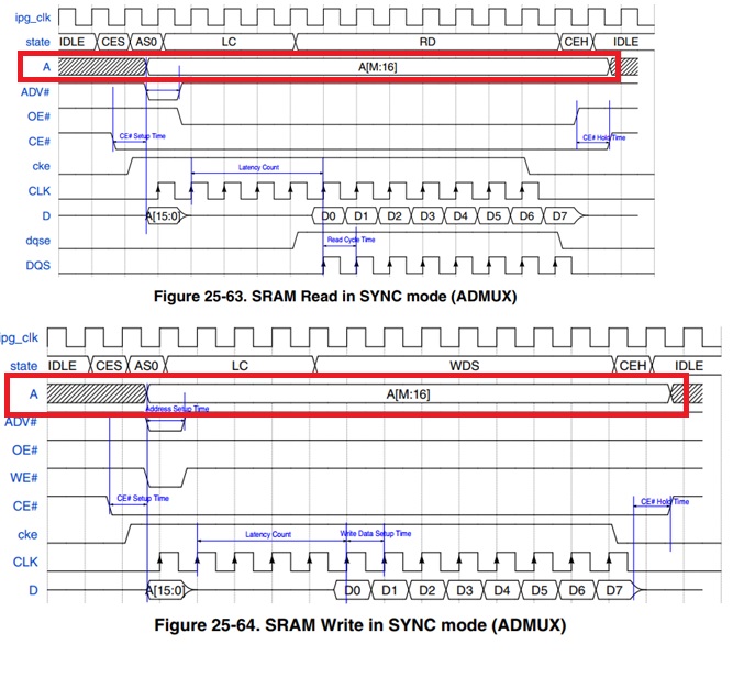 SEMC SRAM interface - NXP Community