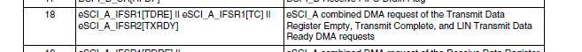 Solved: eSCI and DMA on MPC5777C - NXP Community