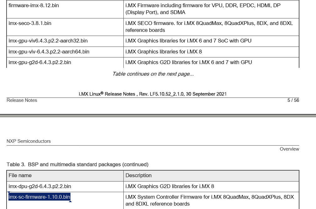 Synchronous External Abort: synchronous external abort - NXP Community