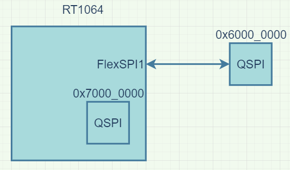 Solved: iMXRT1064 External Flash XIP Support - NXP Community