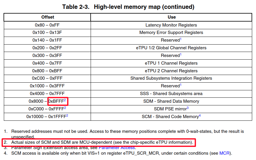 What is the size of the SDM section in MPC5746R? - NXP Community