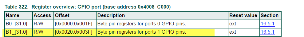 Solved: LPC5528 GPIO "Dead pin" - NXP Community