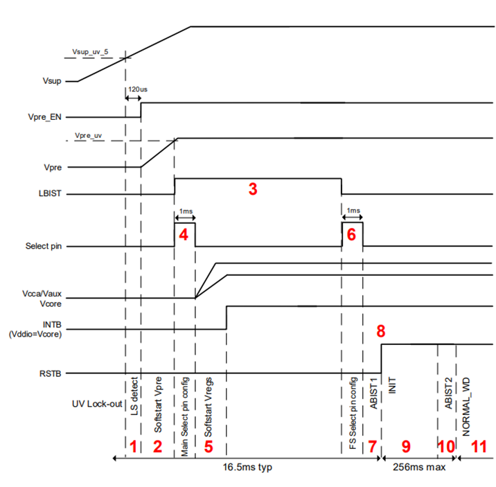 Solved: i want to get some parameters about S32K322+FS26 - NXP Community