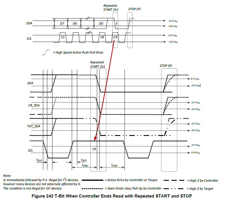 MIMXRT685 I3C example waveform - NXP Community