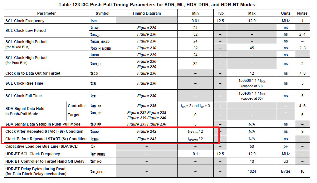 MIMXRT685 I3C example waveform - NXP Community