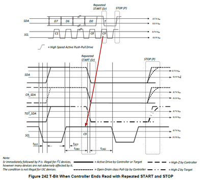 I3C ENTDAA Repeated start waveform - NXP Community