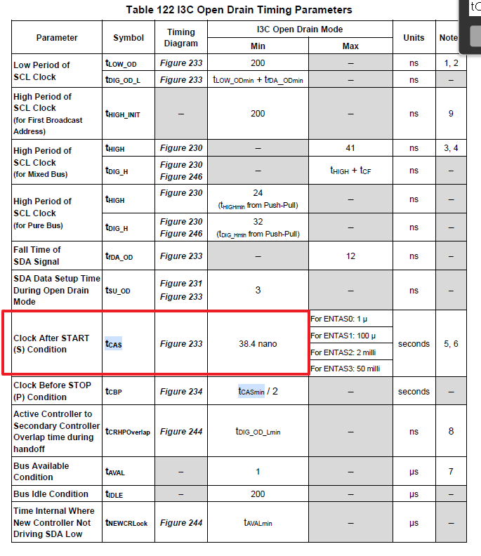 I3C ENTDAA Repeated start waveform - NXP Community