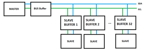 I2C Buffer for daisy chain application. - NXP Community