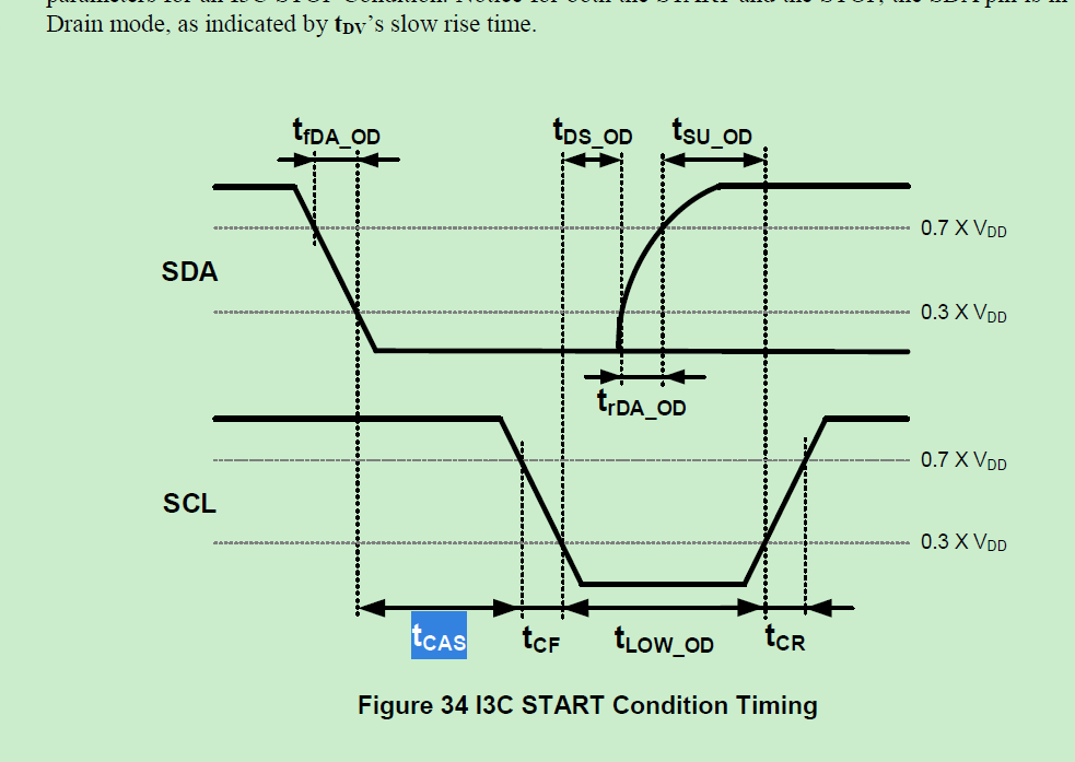 I3C ENTDAA Repeated start waveform - NXP Community