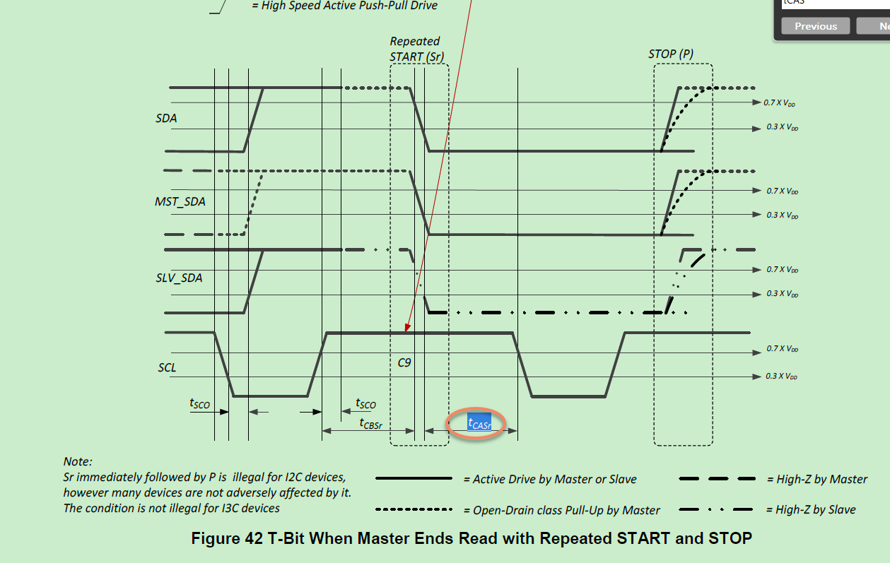I3C ENTDAA Repeated start waveform - NXP Community