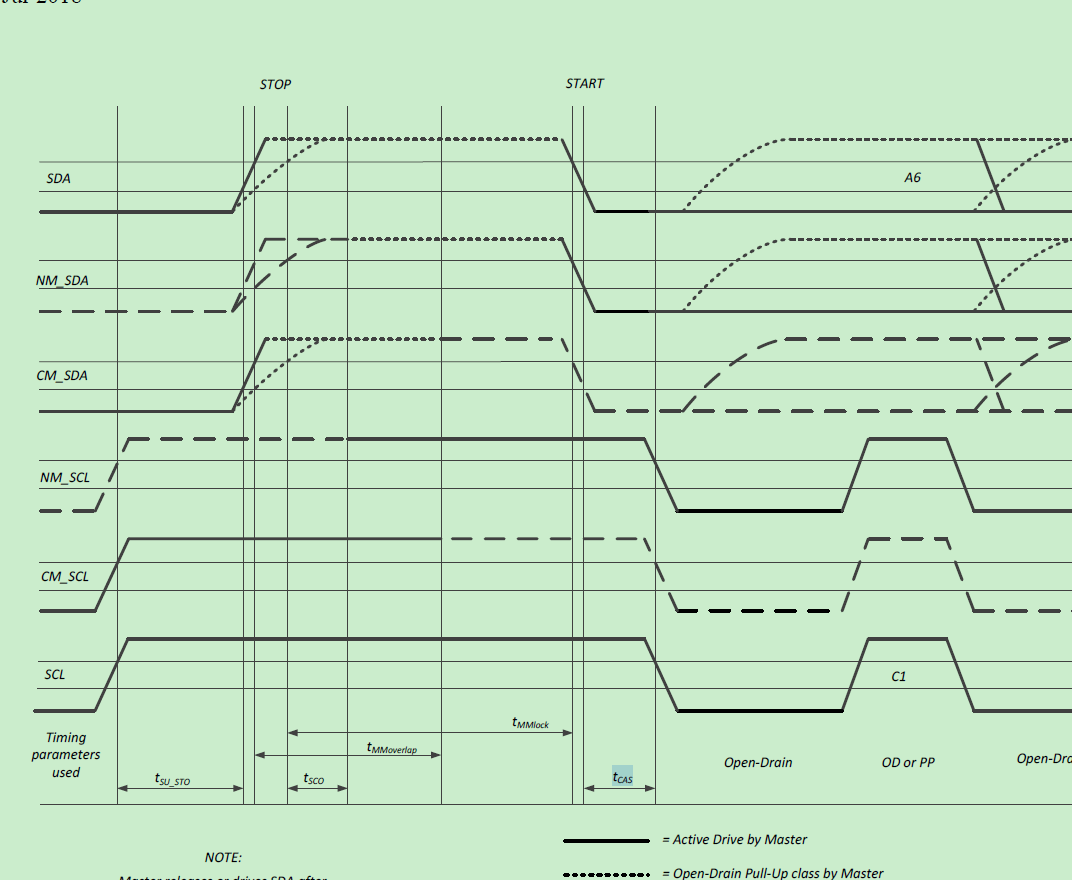 I3C ENTDAA Repeated start waveform - NXP Community