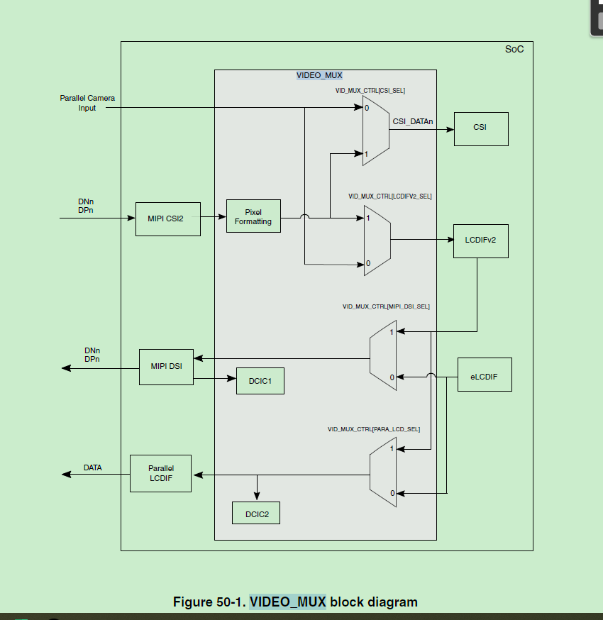 RT1176使用RGB屏幕 - NXP Community
