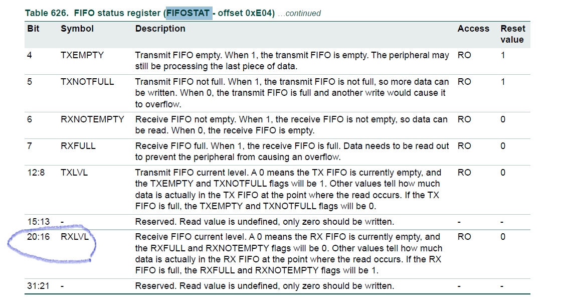 Problems with usart interrupts - NXP Community