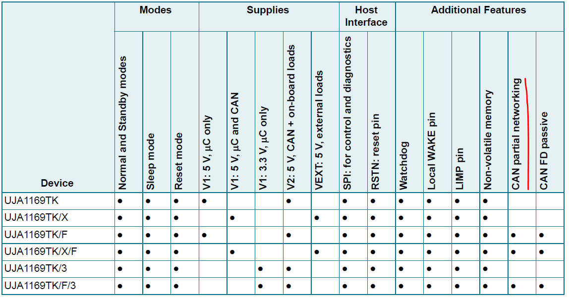 solved-uja1169-on-s32k144-can-partial-networking-error-nxp-community