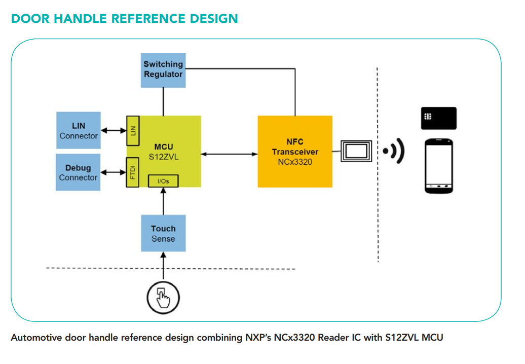 Solved: helping to provide the NCF3321+NCJ38 solution reference hardware schematic by using ...