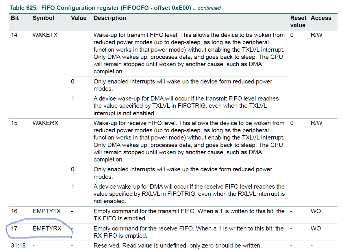 Problems with usart interrupts - NXP Community