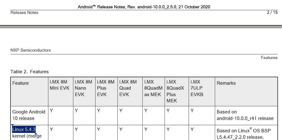 SDMA driver stall using as Bluetooth UART imx8m - NXP Community