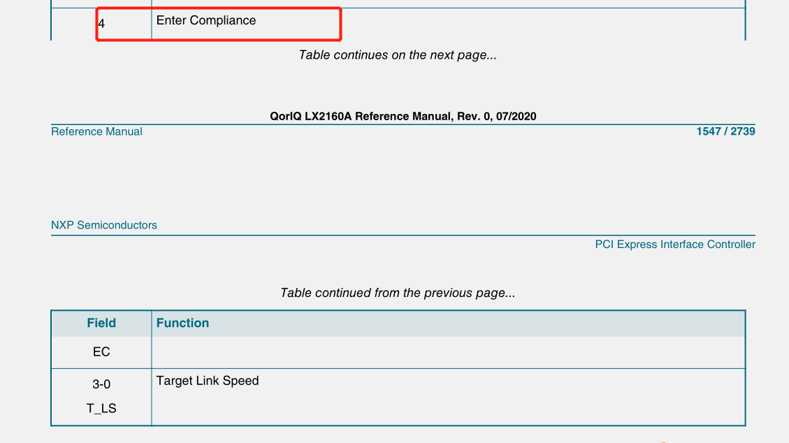 Solved: pcie COMPLIANCE test - NXP Community