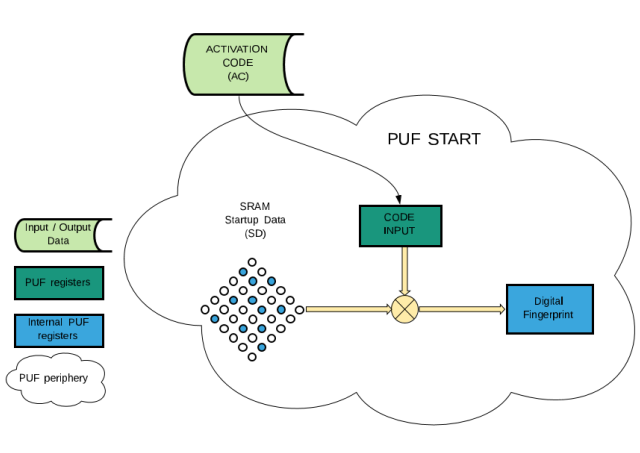 Lpc55s69 PUF fingerprint extraction - NXP Community